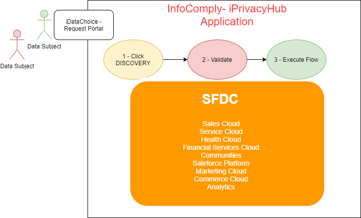 InfoComply introduces new features for SFDC customers in Data ...